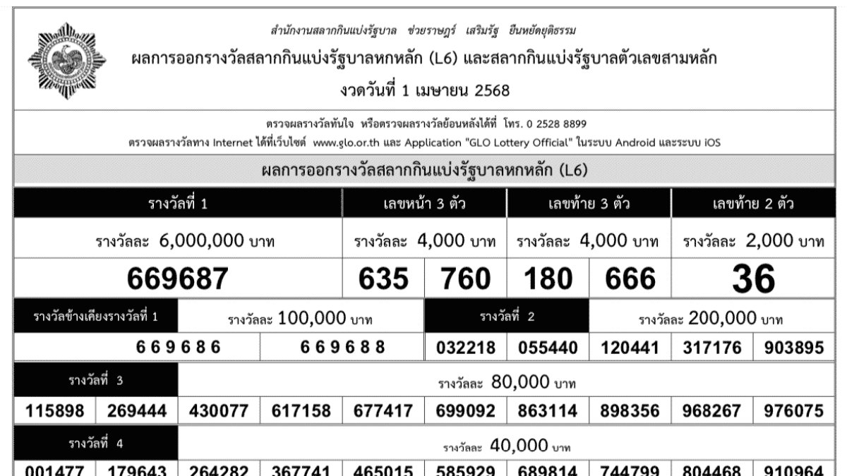 ใบตรวจหวย งวดวันที่ 1 เมษายน 2568